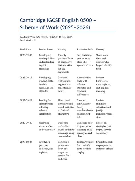 Igcse English Scheme 2025 2026 Pdf Vocabulary Narrative