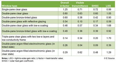 business energy advisor