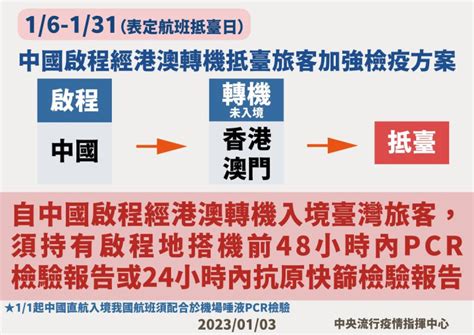 元月6日起自中國啟程經港澳轉機抵臺旅客之入境檢疫措施醫療 僑務電子報