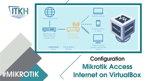 Configuration Mikrotik OS Access Internet VirtualBox ITKH YouTube