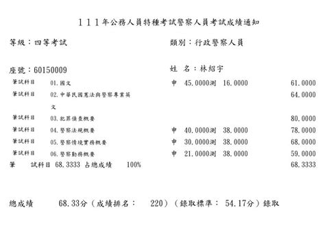 【111年警察特考】四等內軌行政警察林紹宇學員上榜心得分享 高見公職‧警察考試權威補習班