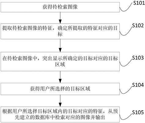 一种图像检索方法及装置与流程 2