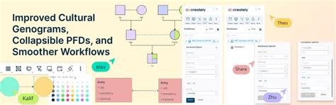 Parallel Process Flowchart Creately