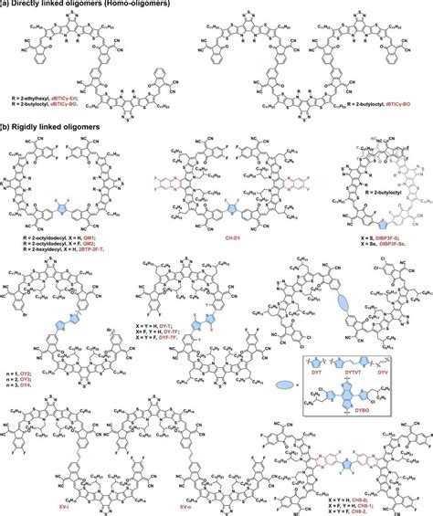 Chemical Structures Of A Directly Linked Oligomers Homo Oligomers