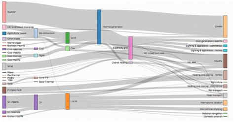 How To Create Data Visualization With D Js