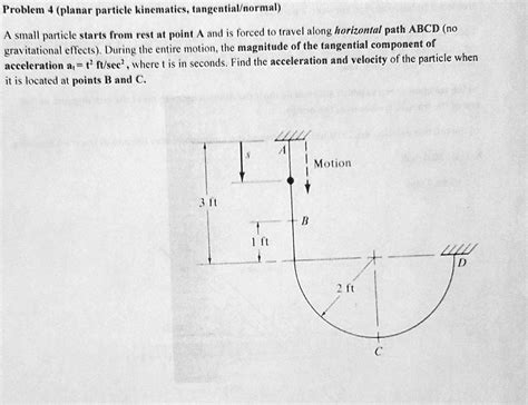 SOLVED Problem Planar Particle Kinematics Tangential Normal A Small Particle Starts From