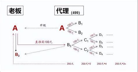 链动2 1模式深度解析：用户留存与复购数据揭秘 数据的存储模式2 1 csdn博客