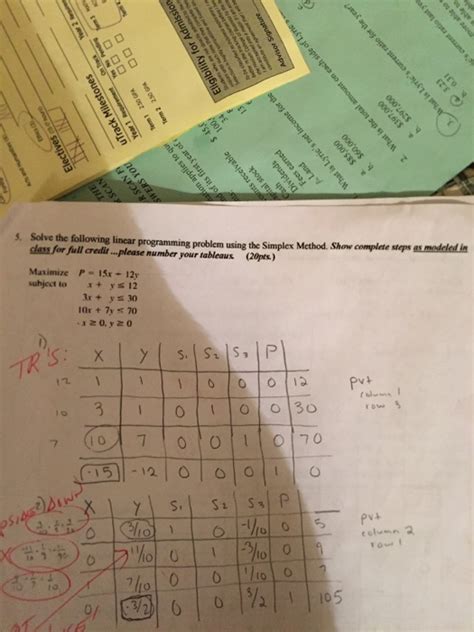 Solved Solve The Following Linear Programming Problem Chegg Com