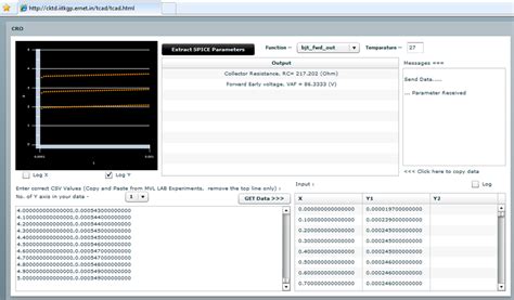 Tcad Data On The Output Characteristics Of A Bipolar Transistor