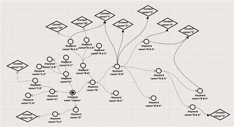 Neo4j How To Include Specific Relationship Counts In Cypher Query