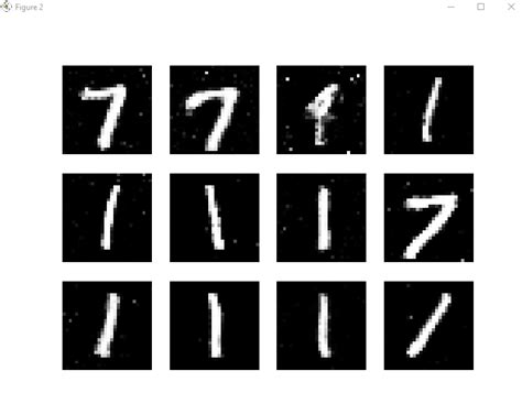 Github Erupturatisgan Mnist Generative Adversarial Network That