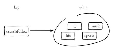Redis 学习笔记（一）redis 数据类型和对象机制 归思君 博客园