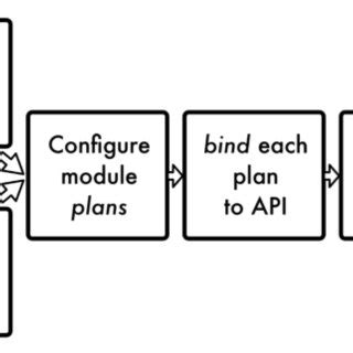 Schematic Of The Configuration Pattern Of The API Download Scientific Diagram