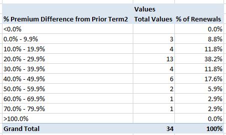 Excel Custom Grouping Of Numerical Values Pivot Using Vba Codes Stack Overflow