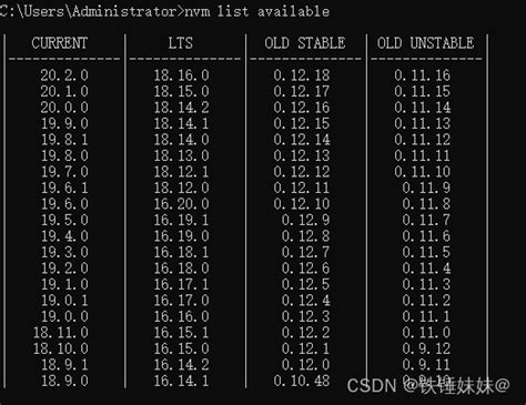 Nvm Node Nvm Npm Csdn