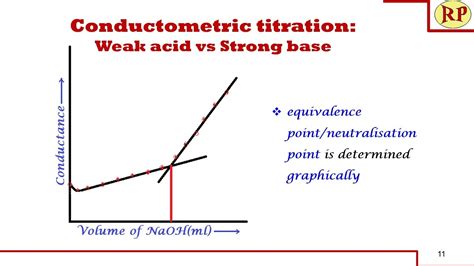 Acid Base Titration Calculation