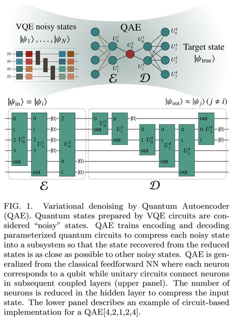 Variational Denoising For Variational Quantum Eigensolver · Issue 4576