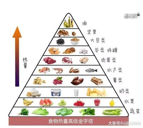 哪些食物热量高壁纸查询第3页大山谷图库 哪些食物热量高壁纸查询第3页大山谷图库
