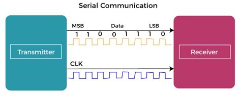 modbus协议的错误检测方法：奇偶校验、crc（循环冗余校验）和lrc（纵向冗余校验） 腾讯云开发者社区 腾讯云
