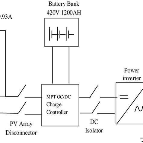Schematic Diagram Of The Proposed PV Power Plant Download Scientific Diagram