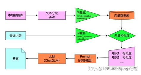 30分钟，通过modelscope平台和开源llm打造个人知识库 Qa Bot 知乎