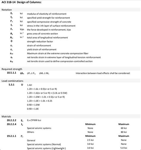Figure 2 From Direct Design Method And Design Diagram For Reinforced Concrete Columns And Shear