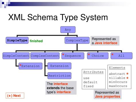 Ppt The Java Architecture For Xml Binding Jaxb Powerpoint Presentation Id3215666