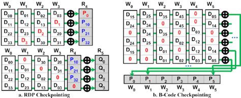 Scalable Checkpointing Algorithm Download Scientific Diagram