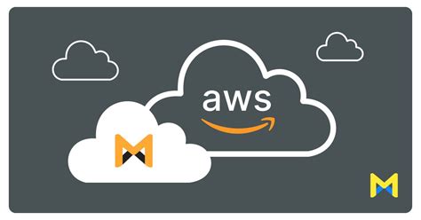 Matoffo On Linkedin Cloud Aws Matoffo