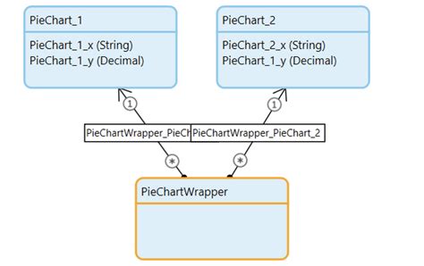 Entity How To Show Two Pie Charts On The Same Mendix Page Stack