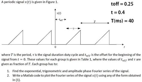 Solved A Periodic Signal Xt Is Given In Figure 1 Toff 025 T 04