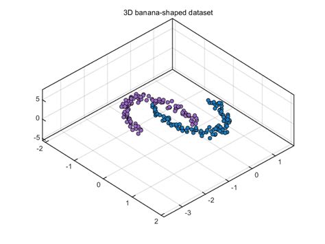 Github Iqiukpbinarydataset Matlab Code For 2d Or 3d Binary Dataset For Classification