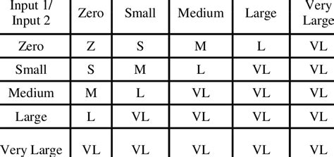 Fuzzy Associative Memory Download Table