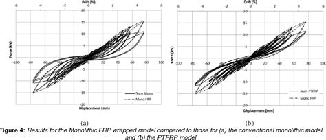 Figure 1 From Three Dimensional Finite Element Modelling Of A Bridge