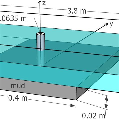 Conceptual Sketch Of A Numerical Wave Flume Not Drawn To Scale
