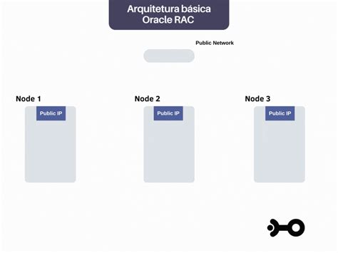 Arquitetura Do Oracle RAC Real Application Cluster