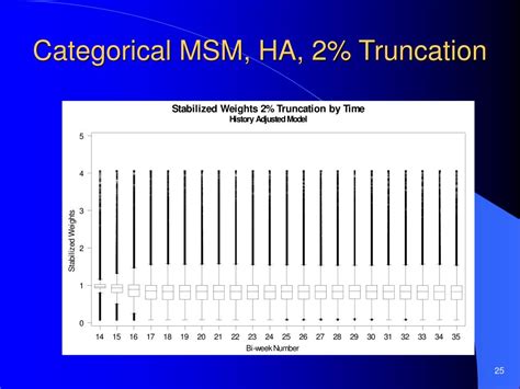 Ppt Controlling For Time Dependent Confounding Using Marginal Structural Models In The Case Of