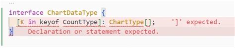 Typescript Record Feat Mapped Type