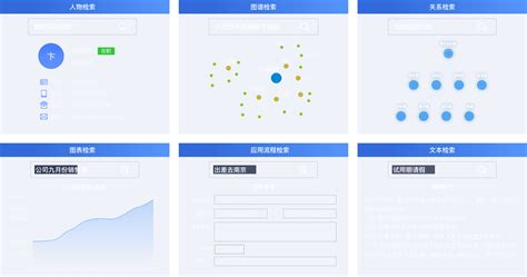 智能搜索，企业级搜索，语义搜索，垂直搜索，图谱搜索 达观