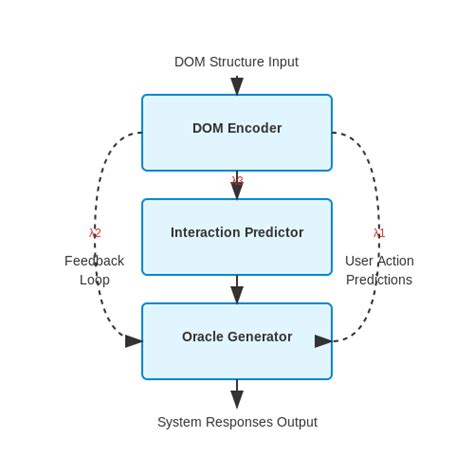 Generative Models That Create Test Cases Ai Tutorial Next Electronics