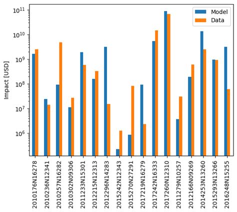 Impact Function Calibration — Climada 602 Dev Documentation