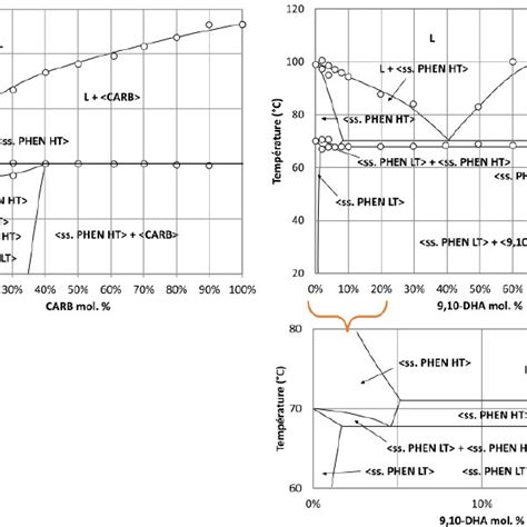 Principle Of Zone Melting Download Scientific Diagram
