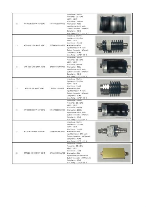 Rf Variable Attenuator At ₹ 1500 Piece Antennas In New Delhi Id 2853770643355