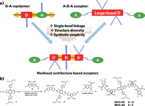 A Design Strategy For Nonfused Architecture Based Acceptors B Download Scientific Diagram