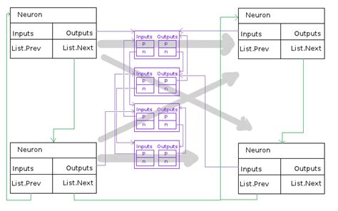system programming trivial artificial neural network in assembly language