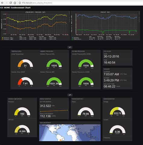 Iot Dashboard Html Template At Chantay Mccormick Blog