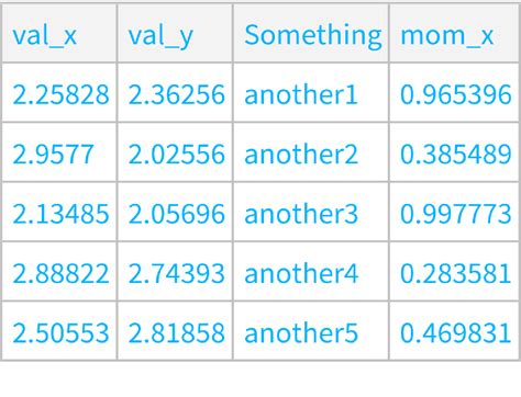 List Manipulation How To Transform The Data In The Following Way