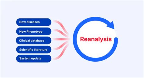 The Importance Of Reanalyzing Genetic Data For Precise Diagnoses