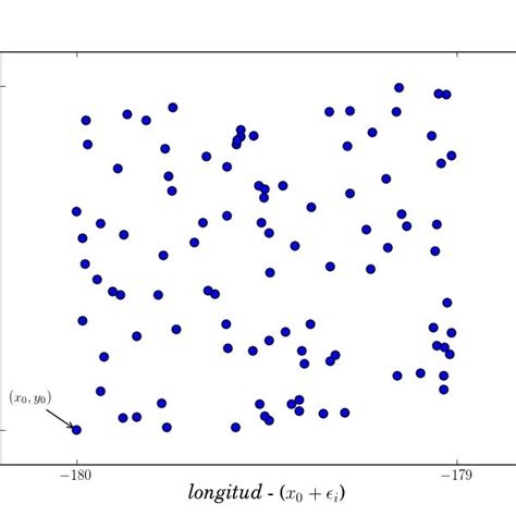 Definition Of Grid Simulation Download Scientific Diagram