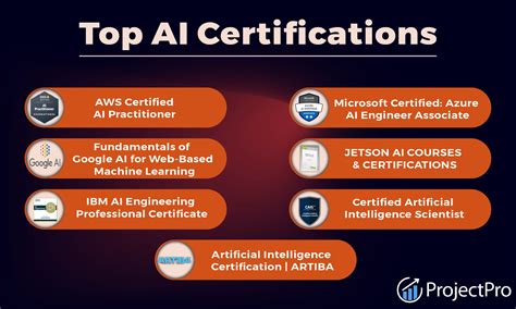 Top Ai Certifications To Advance Your Career In Ai